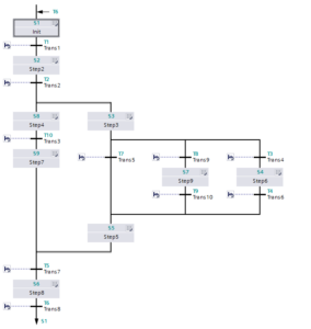 S7-Graph - AuWeX Online-Schulungen